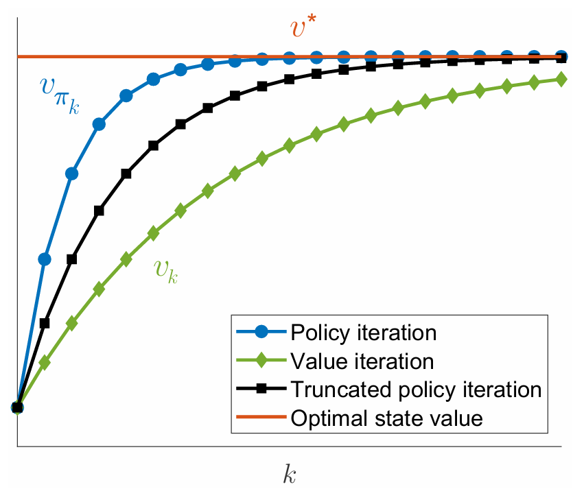 Mathematical Foundation of Reinforcement Learning - Algorithms (model ...