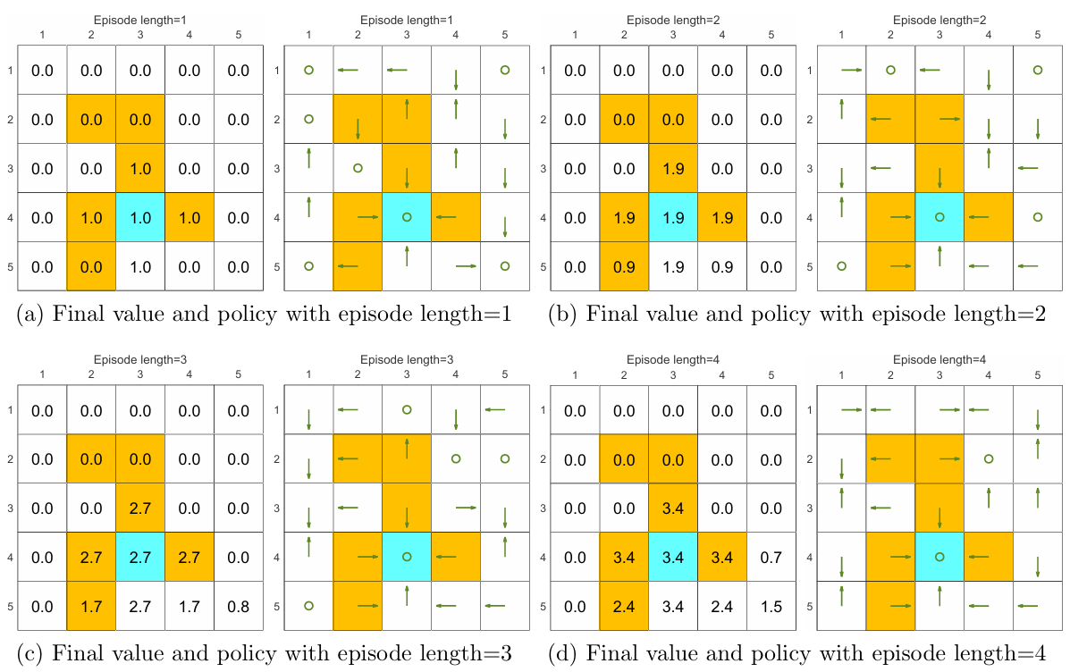 Mathematical Foundation of Reinforcement Learning - Algorithms (model-based & non-incremental ...