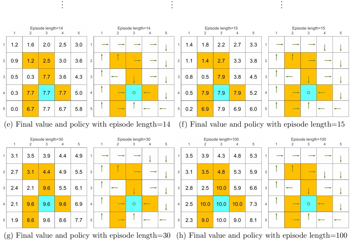 Mathematical Foundation of Reinforcement Learning - Algorithms (model ...