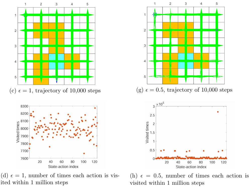 Mathematical Foundation of Reinforcement Learning - Algorithms (model ...