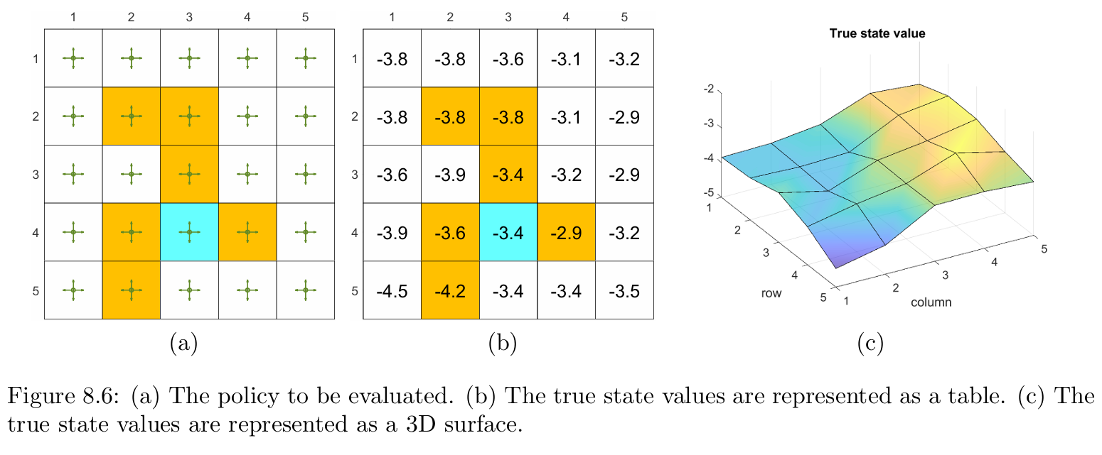 Mathematical Foundation of Reinforcement Learning-DQN algorithm | Ming ...